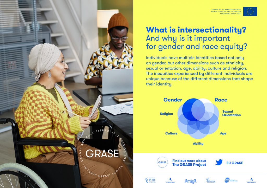 Project "GRASE - Gender and Race Stereotypes Eradication in labour ...